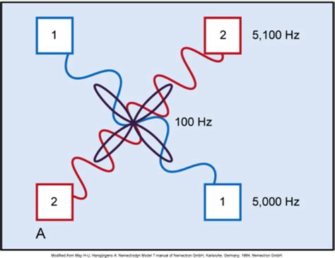 Electrical Currents IFC Flashcards Quizlet