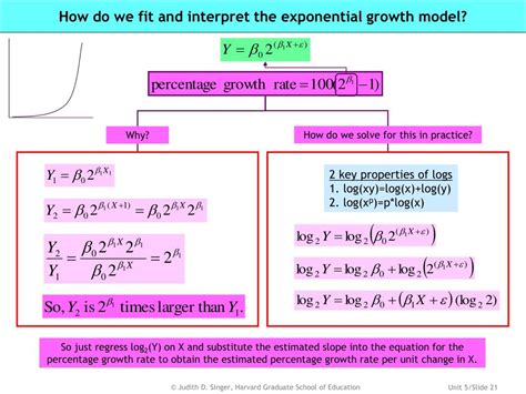 Ppt Unit 5 Transformations To Achieve Linearity Powerpoint