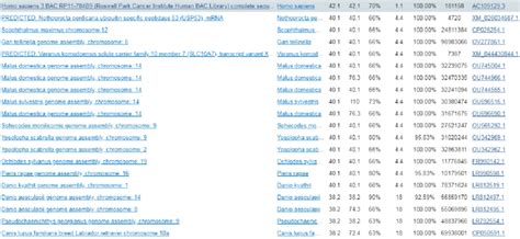 The NCBI National Biotechnology Information Center Result For Download Scientific Diagram