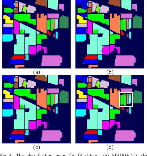 Figure 4 From Performance Analysis Of Madgrad Mirrormadgrad And Adam Optimizers On A Cnn Model