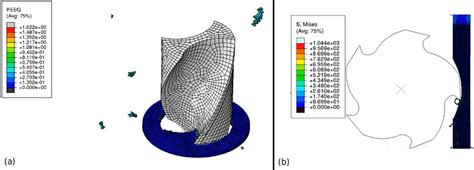 Harnessing The Power Of Fea Analysis Of Non Linear Dynamic Processes Ewi