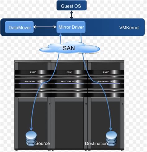 VMware ESXi Virtualization Software Defined Data Center VMDK PNG 938x969px Vmware Cloud