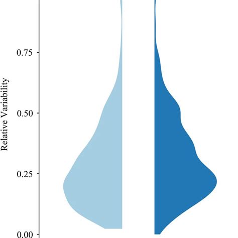 Time Series Plots Of Participants With High And Low Desire Inertia Net