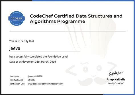 User Certificate Codechef