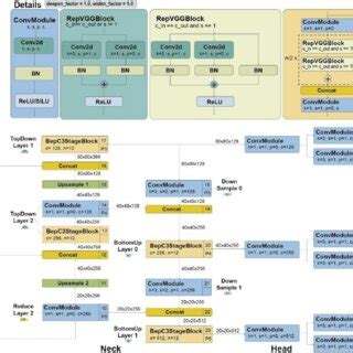 PDF YOLO V BASED DETECTION AND CLASSIFICATION OF POMEGRANATE FRUITS IN DIFFERENT GROWING STAGES
