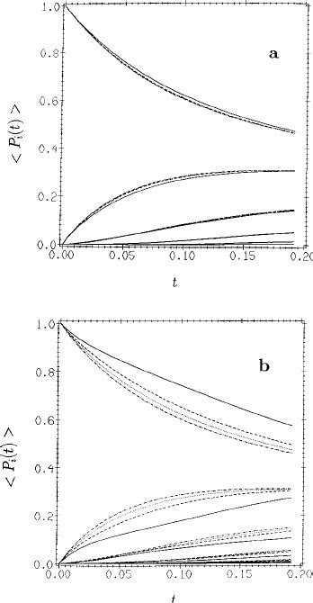 Excitation Site Probabilities ͗ P I Exc T ͘ For Six Rotor Chains