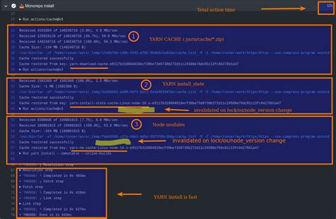 Setup Yarn Github Actions At Eleanor Noel Blog