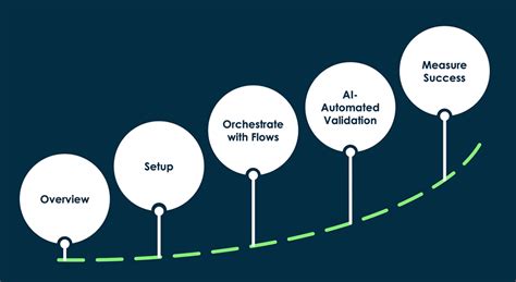 Servicenow Document Intelligence For Automated Processing