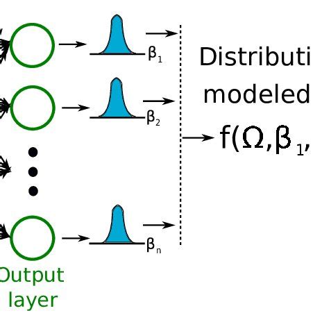 Prediction Stage Of Bayesian Neural Networks For Predicting The Mean