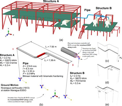 figure 1 from hybrid simulation of a structure pipe structure