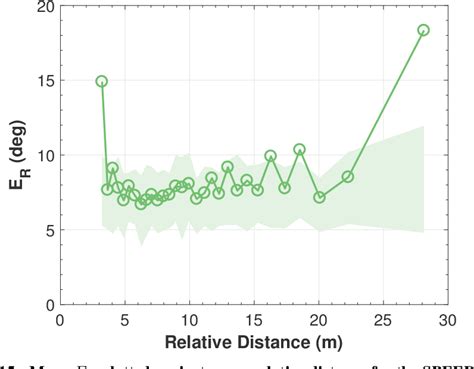 Figure 1 From Pose Estimation For Non Cooperative Rendezvous Using Neural Networks Semantic