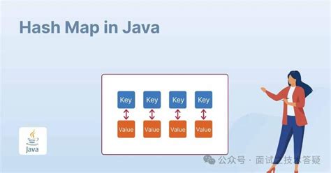 有关java集合hashmap的所有面试题 知乎