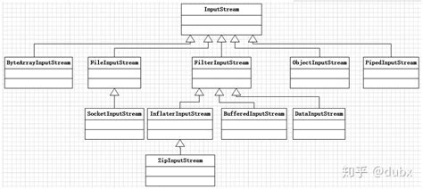 Java设计模式12：装饰器模式 知乎