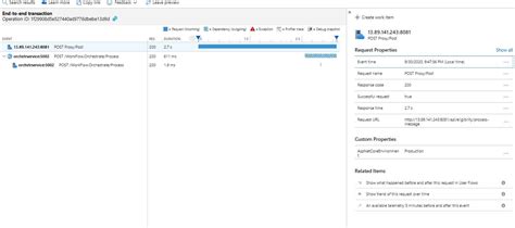 performance issue related to grpc client · issue 1064 · grpc grpc