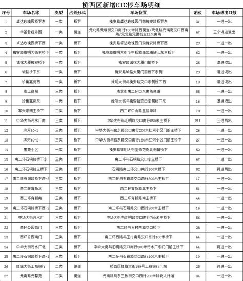 新增65个ETC停车场 市民出行更加便捷 澎湃号政务 澎湃新闻 The Paper