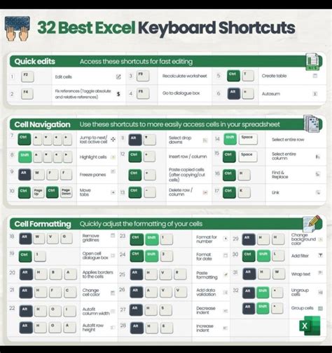 Learn 32 Excel Keyboard Shortcuts For Efficiency Sidra Safdar Posted On The Topic Linkedin