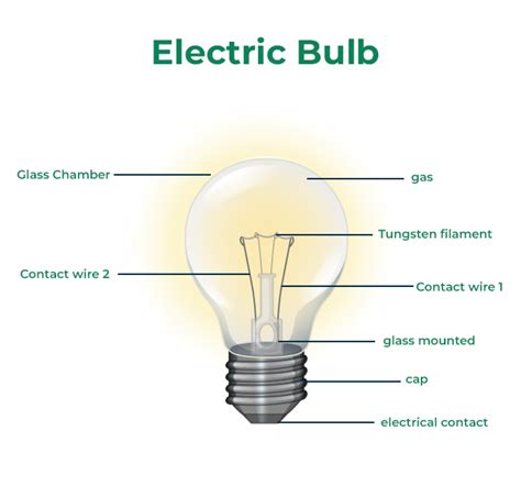 What Is Electronic Bulb Geeksforgeeks