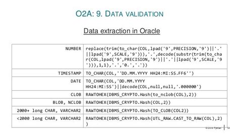 An Aws Dms Replication Journey From Oracle To Aurora Mysql