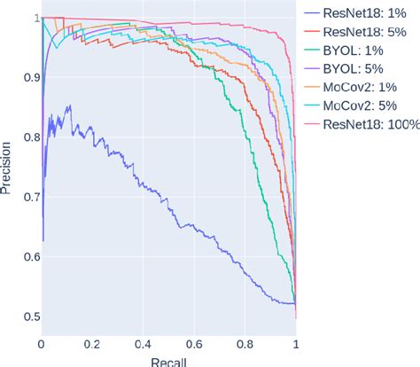 Self Supervised Learning For Improved Synthetic Aperture Sonar Target Recognition Paper And