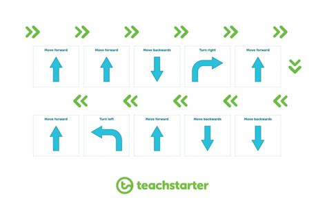 Teaching Coding In Primary Babes Coding Teaching Resources Teach Starter