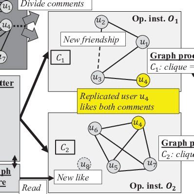 Community Detection Download Scientific Diagram