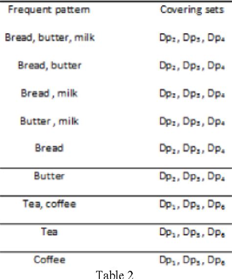 Table 2 From Classification Of News And Research Articles Using Text