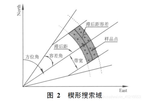 变差函数 Csdn博客
