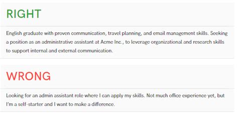 Career Objective For CV Sample Examples FAQs