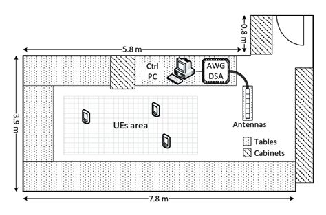 The Experiment Environment Download Scientific Diagram