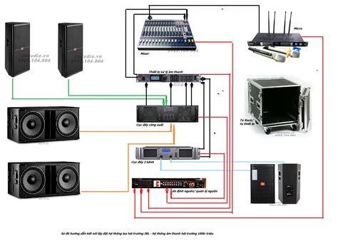 Como Hacer Las Conexiones De Tu Equipo De Sonido 2 2 Artofit