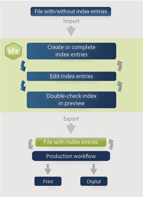 index manager professional indexing software for embedded index