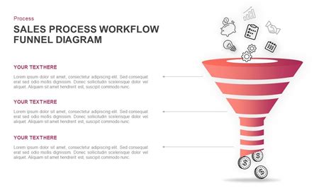 Sales Process Workflow Funnel Diagram Powerpoint Template