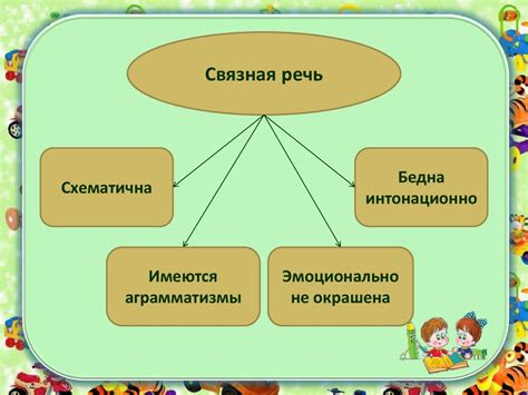 Развитие психо-физиологической базы речи у детей дошкольного возраста с ...