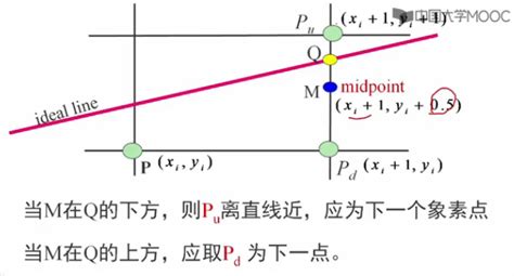 计算机图形学 学习笔记（一）：概述，直线扫描转换算法：dda，中点画线算法，bresenham算法1描述直线扫描的 Dda 算法、中点画线