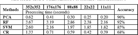 Table 2 From Qr Code Recognition Based On Principal Components Analysis Method Semantic Scholar