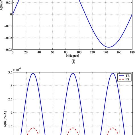 Color Online Differential Displacement Map Of Mo Screw Dislocation