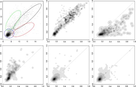 top left panel raw tiling array data from chromosome 4 idealized