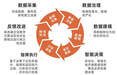 从卡塔尔世界杯的ai“裁判”，看企业智能决策怎么做？ 知乎
