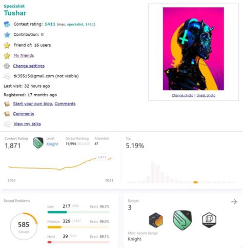 Tushar Chaudhary On Linkedin I Am Elated To Share That Finally I Have