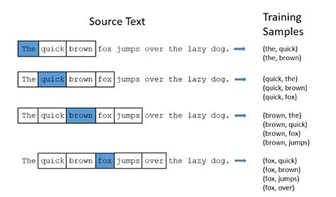 请教embedding和fc层的区别 · Issue 2910 · Paddlepaddlepaddle · Github