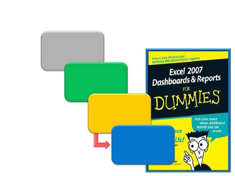 Dashboards Lean Transformation Pdf
