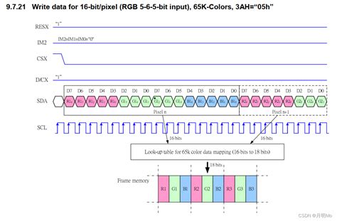 ESP8266 MicroPython开发 ESP8266使用软件模拟SPI驱动TFT屏幕 esp8266驱动spi屏幕程序 CSDN博客
