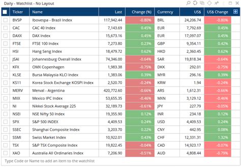 Fx Currency Conversion