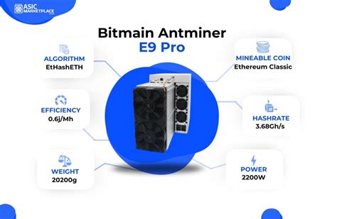 Bitmain Antminer E9 Pro 368gh 2200w Etc Miner Asic Marketplace