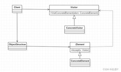 头歌操作系统 课堂练习32：进程的创建