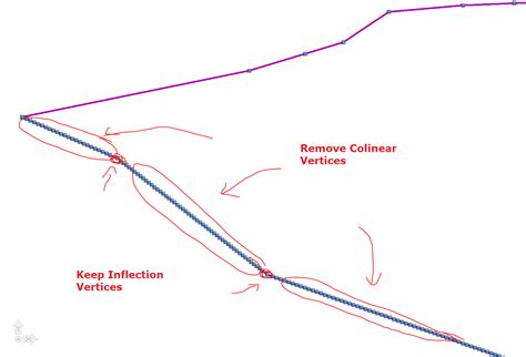 Removing Colinear Points On A Line String Microstation Forum