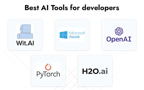 Ai Tools Every Developer Should Know