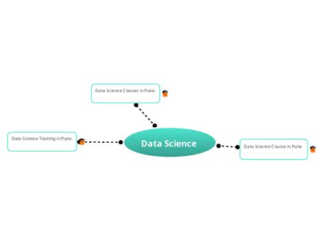 Data Science Mind Map