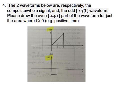 Solved The Waveforms Below Are Respectively The Chegg