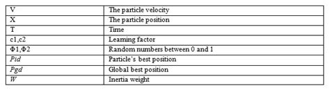 Applications Of Energy Aware Routing Protocols In Wsn